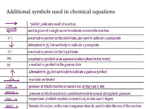 Chemistry Equation Symbols