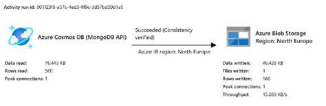 Migrating Data From Cosmosdb To Azure Storage Using Azure Data Factory