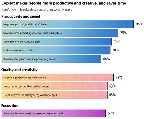 Dr Sven Gerritsen On Linkedin Copilot Github Ai Productivity Learn