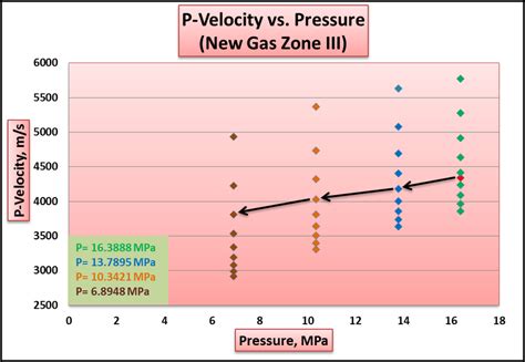 42 Is A Plot Of The Predicted Poissons Ratio Versus Pressure The