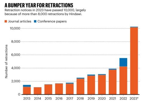 Open And Universal Science Opus Project On Linkedin Openscience