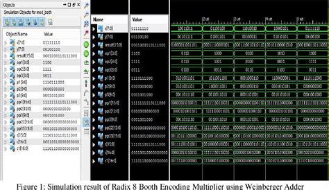 figure 1 from design and implementation of radix 8 booth encoding