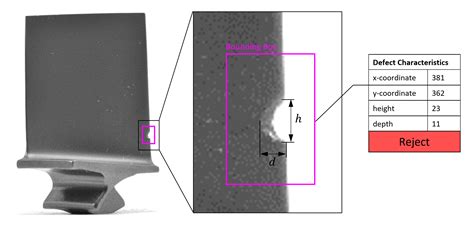 Engine Borescope Inspector At Christina Gonzales Blog