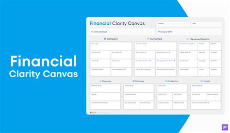 Financial Clarity Canvas By Fractional Partners Figma