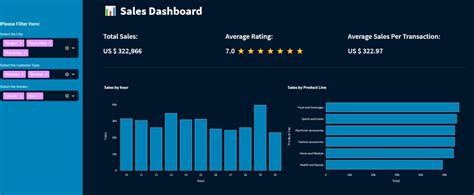 How To Create Interactive Excel Dashboards With Streamlit Shah Faisal Posted On The Topic