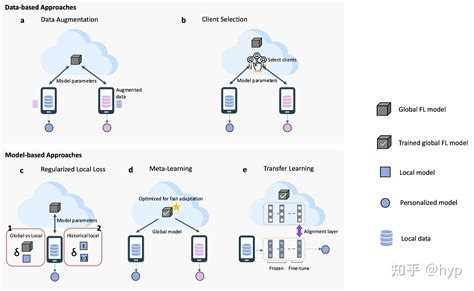 用于自动驾驶的个性化联邦学习（pfl）方法 知乎