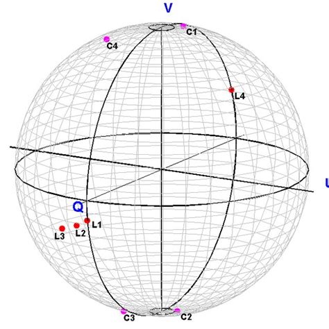 state of polarization in the collimator output fiber is coiled