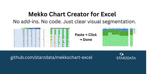 github starzdata mekkochart excel an all in one xlsm file that lets