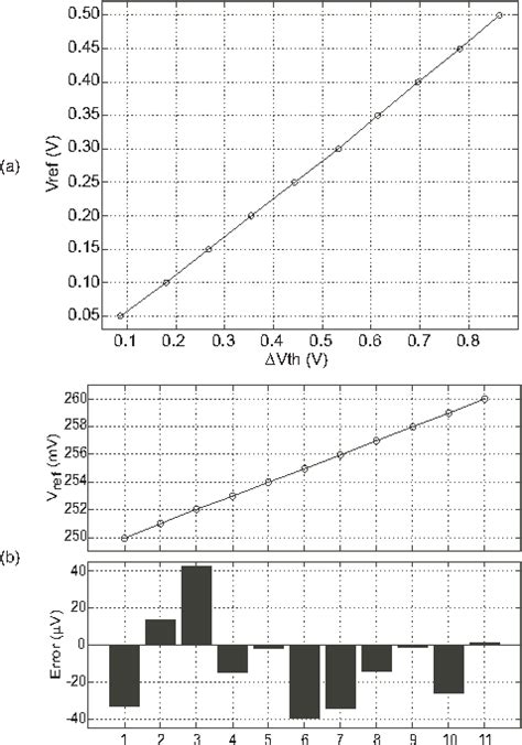 Figure 2 From A Compact Programmable Cmos Reference With ±40μv Accuracy
