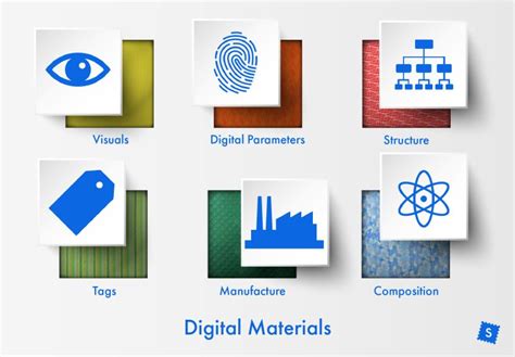 Swatchbook On Linkedin Material Digitization Design Supplychain 3d Swatchbook On Linkedin Material Digitization Design Supplychain 3d