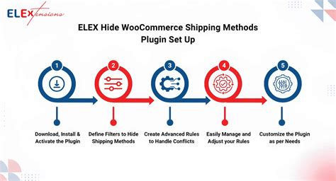 Hide Woocommerce Shipping Methods Best And Easiest Solution