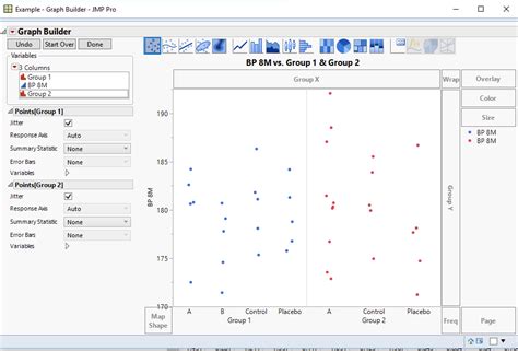 graphs repeated measures anova jmp user community