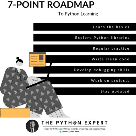 Francis Balint On Linkedin Pythonprogramming Beginnercoder