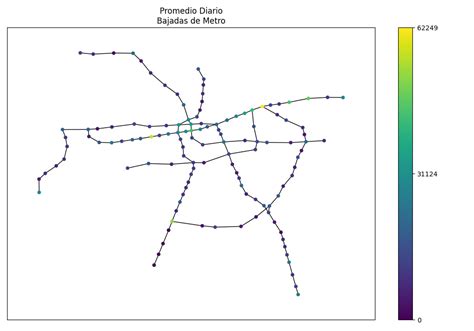 metro graph signal — pygsp2 0 5 1 documentation