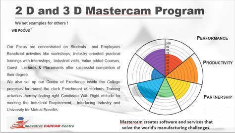 Innovative Consultancy Hr Services Hr Consultancy Services Coimbatore