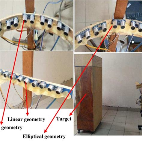 Experimental Scenario Download Scientific Diagram