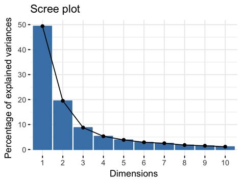 Multiple Factor Analysis R At Antonio Fore Blog