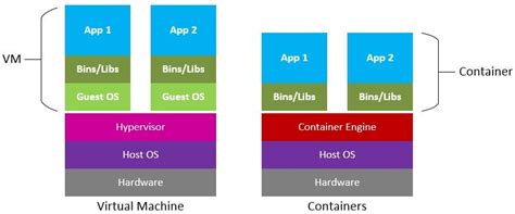 Demystifying Containers Docker And Kubernetes Rprogramming