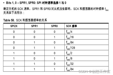 spi协议简介 spi的ss引脚 csdn博客