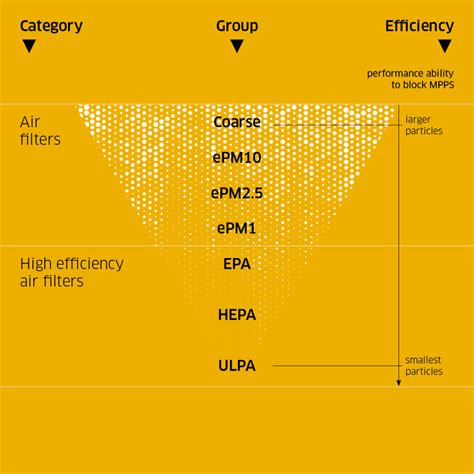 Hepa Filters Air Filters And Air Purifiers Complete Guide Thermodial