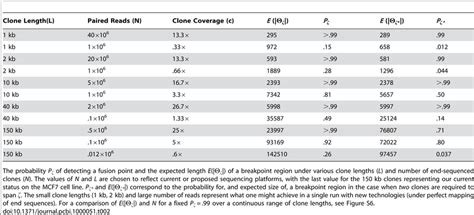 Breakpoint Detection And Localization For Different Sequencing