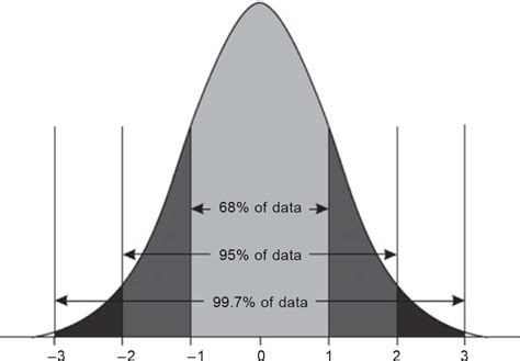 Primer Of Epidemiology Vi Statistical Analysis Of Research Data The National Medical Journal