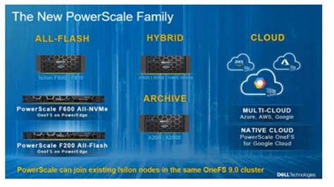 Blog Dell Emc Powerscale Review Enterprise Storage Solution For Object Block And File Mainline