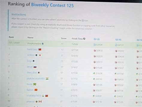 Finished Top 9742th In Leetcode Contest Anup Kumar Jha Posted On The