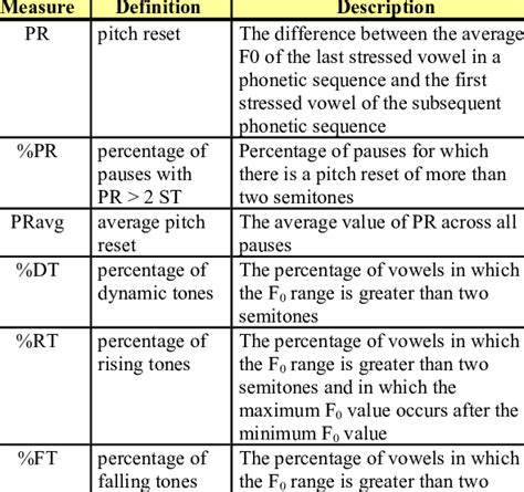 Perceptually Motivated Metrics Download Table