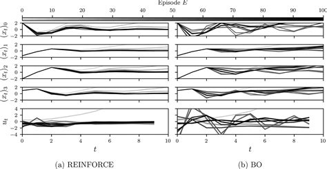 Gradient Based Framework For Bilevel Optimization Of Black Box