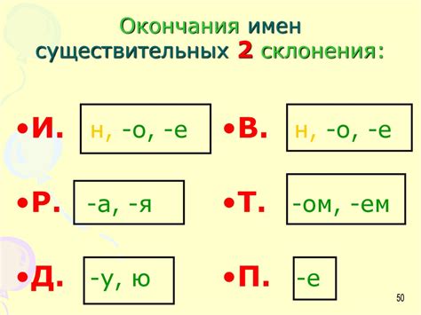Имя существительное Окончания имен существительных 1 склонения презентация онлайн
