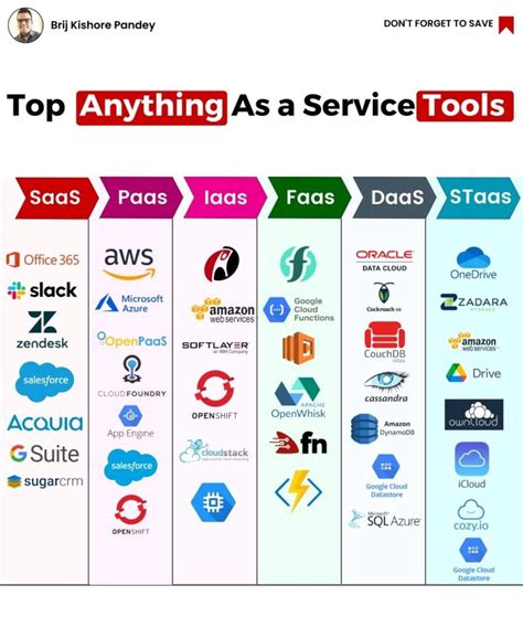 Ahmet Çakırcı Posted On Linkedin