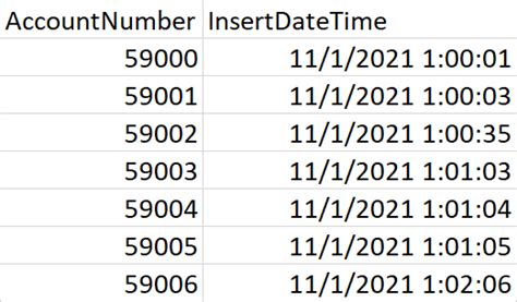 Sql Server How To Get The Average Time Per Second From A Date Column