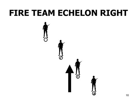 Echelon Formation Usmc