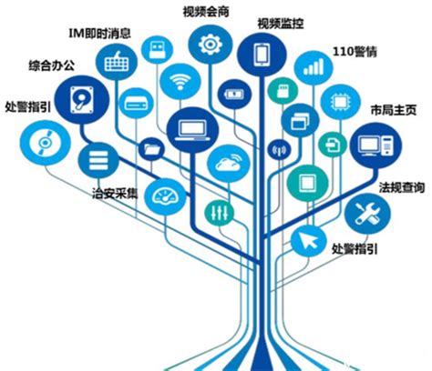 大数据应用大数据应用场景 随意云