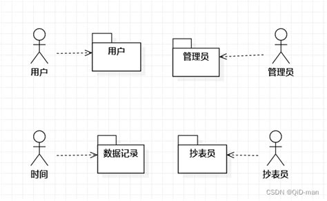 电费管理系统 Uml建模课程设计uml课程设计 Csdn博客