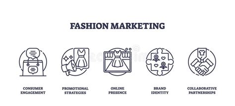 Fashion Marketing Icons Outline Key Strategies Like Consumer Engagement Promotional Stock