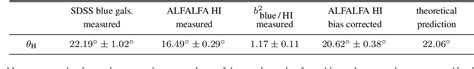 Table 1 From The Angular Scale Of Homogeneity In The Local Universe