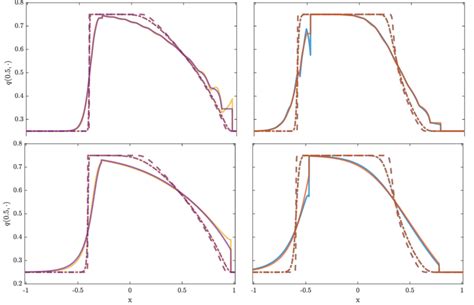Same Setup As In Figures 1 To 2 Top Row Constant Kernel Bottom Row Download Scientific