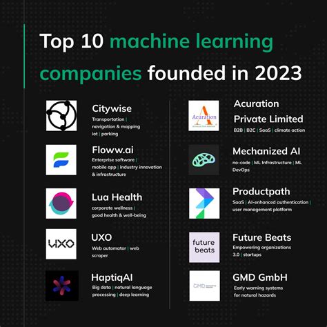 👀 What Were Machinelearning Companies Up To In 2023 Pragmatic Coders