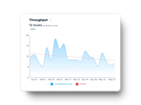 Kanban Metrics Explained What They Are And Why Follow Them