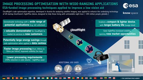 Esa Technology Transfer Success Story A New Perspective Satellite