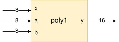 Basic Tutorial — Maxpy 01 Documentation