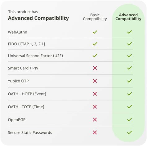 Yubico Yubikey 5c Nano Two Factor Authentication 2fa Security Key Connect Via Usb C Compact