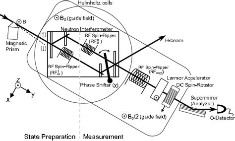 Experimental Setup The Maximally Entangled Bell State Ψ Is Generated Download Scientific