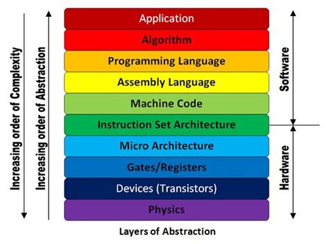 Struggling Students Why Is Computer Science Hard Computer Science