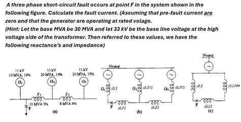 Solved A Three Phase Short Circuit Fault Occurs At Point F