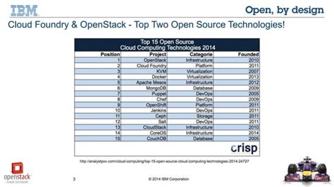 Automated Lifecycle Management Cloudfoundry On Openstack Pptx