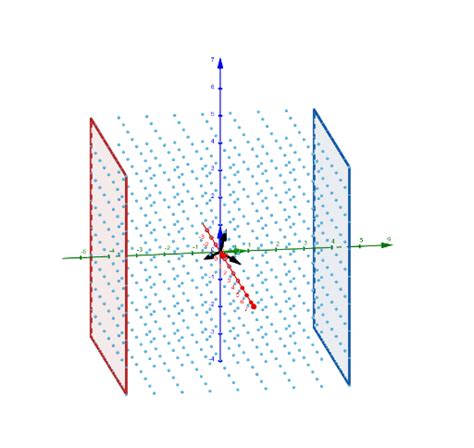 Orthogonal Diagonalization Act GeoGebra