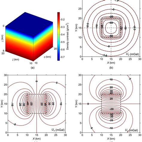 Gravitational Vector Field Of The Prism With The Density Contrast